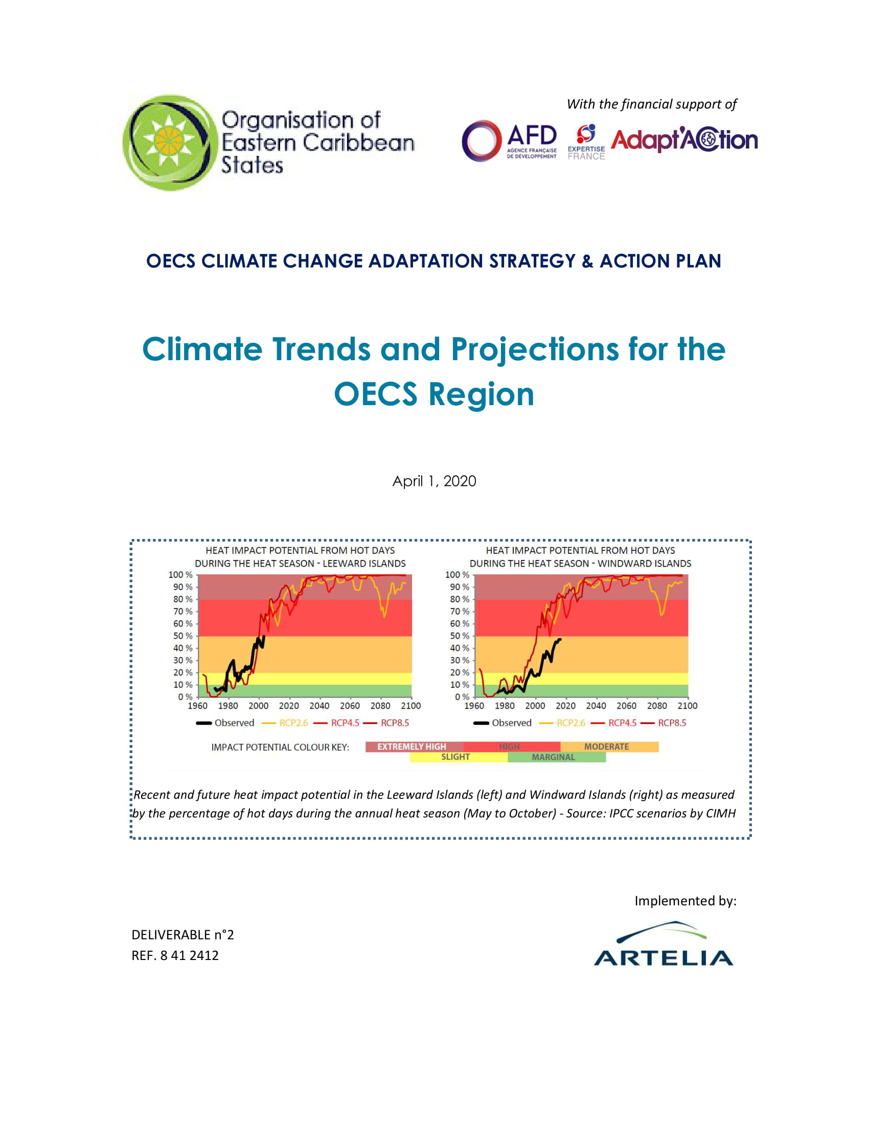 Climate Trends and Projections for the OECS Region