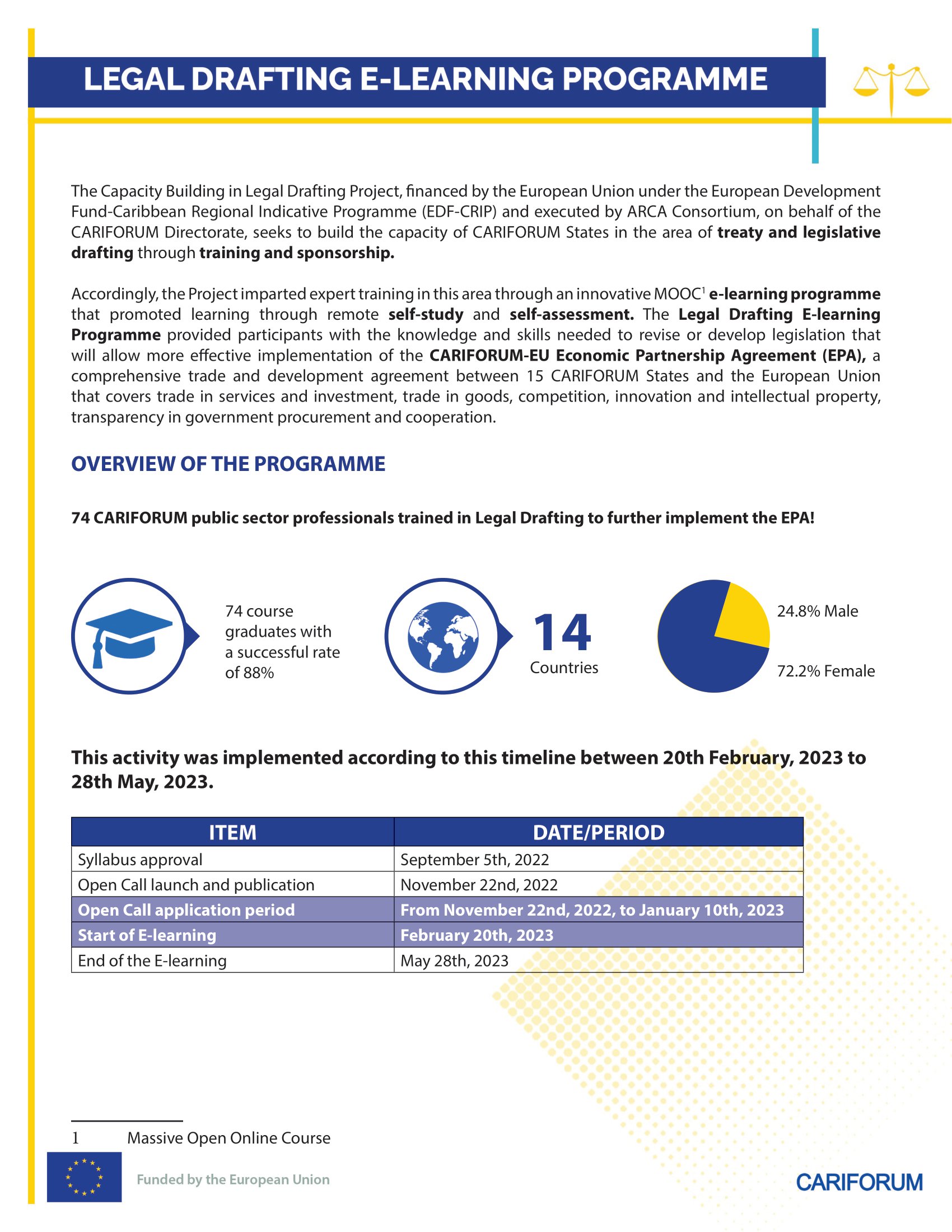 Legal Drafting E Programme Post Activity Brochure